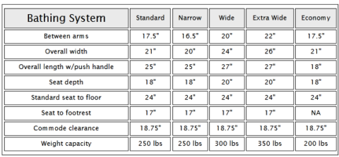 Bathing Transfer Systems|America's Leader in PVC Medical Products